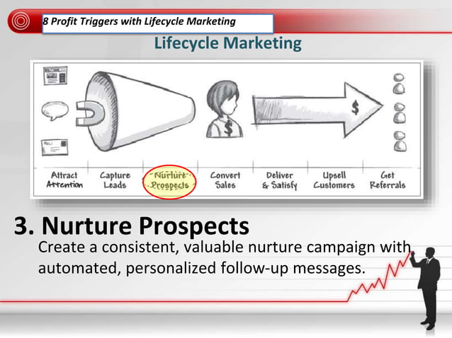 8 Profit Triggers and Lifecycle Marketing | PPT