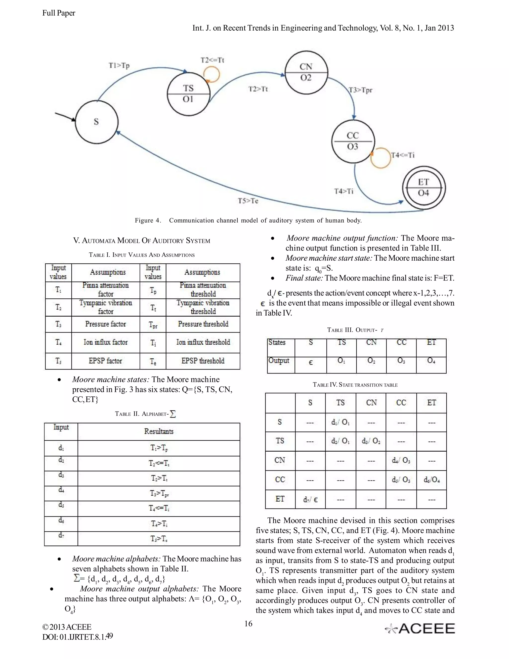 Communication Channel Modeling and Automata Designing of Human Auditory System | PDF