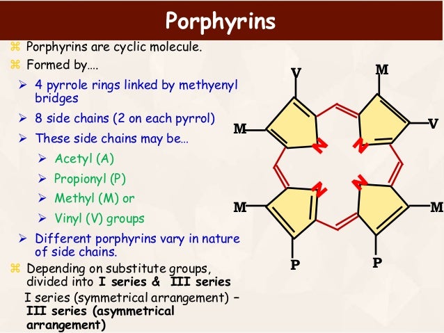 Heme Biosynthesis and Its disorders (Porphyria)