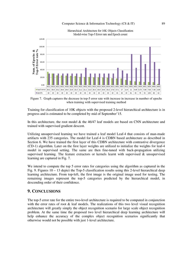 HIERARCHICAL DEEP LEARNING ARCHITECTURE FOR 10K OBJECTS CLASSIFICATION | PDF