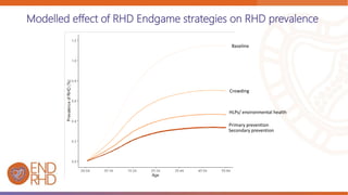 Telethon Kids , End RHD - Pat Turner, Jonathan Carapetis & Raychelle ...