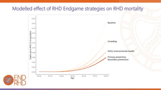 Telethon Kids , End RHD - Pat Turner, Jonathan Carapetis & Raychelle ...