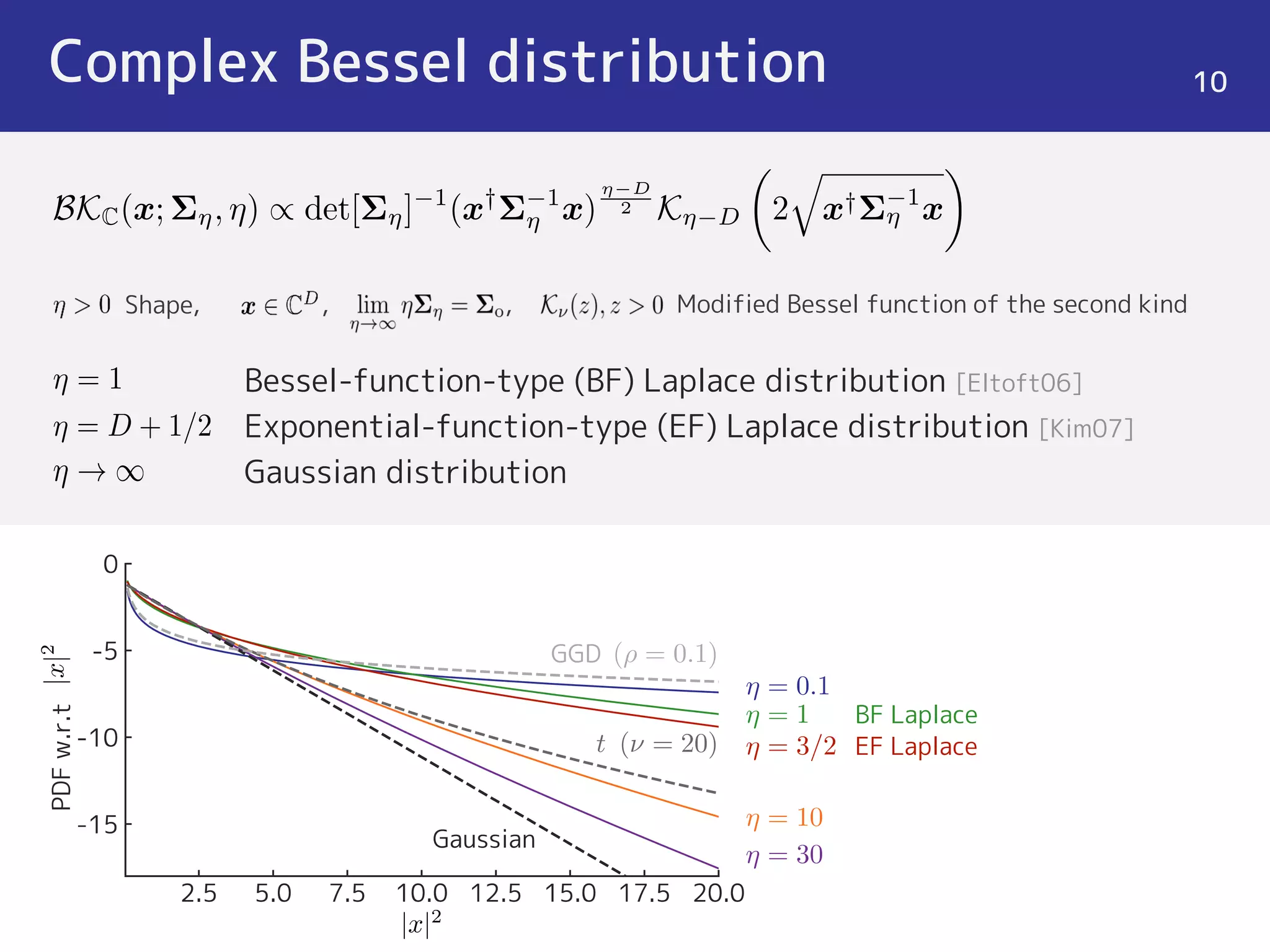 A Generalization of Laplace Nonnegative Matrix Factorizationand Its ...