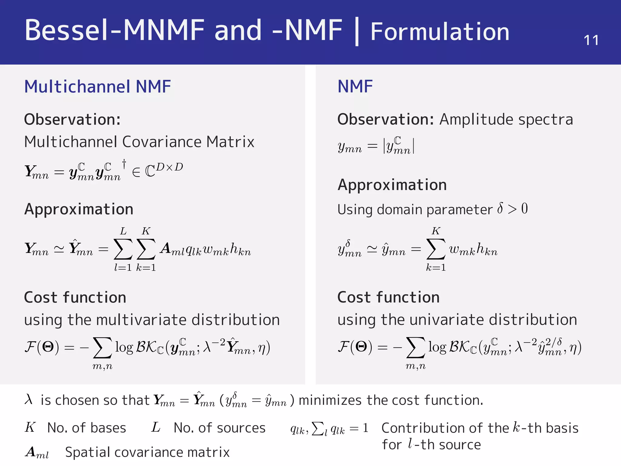 A Generalization of Laplace Nonnegative Matrix Factorizationand Its Multichannel Extension | PPT