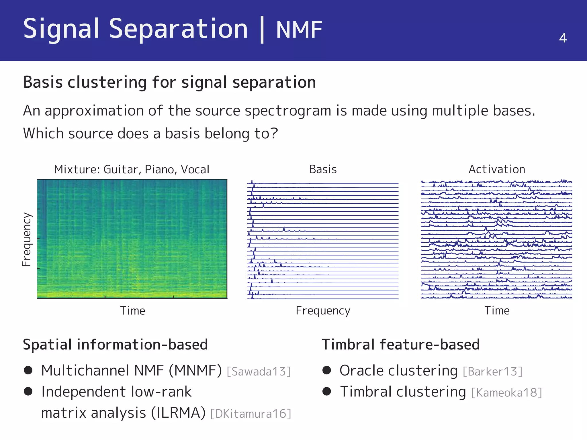 A Generalization of Laplace Nonnegative Matrix Factorizationand Its Multichannel Extension | PDF