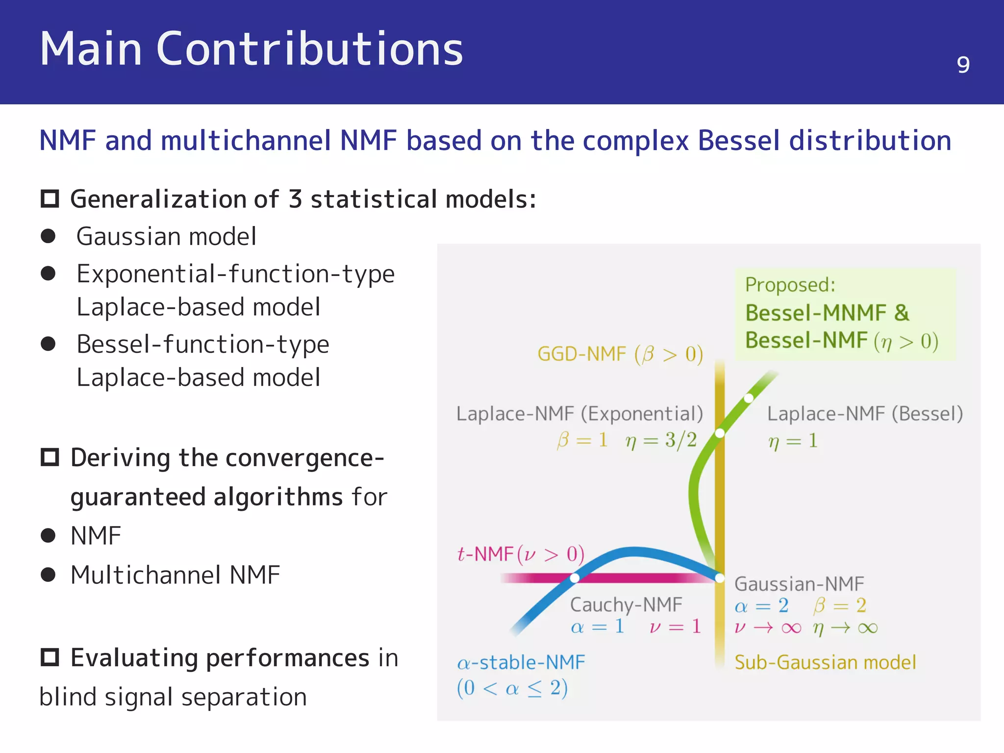 A Generalization of Laplace Nonnegative Matrix Factorizationand Its Multichannel Extension | PDF