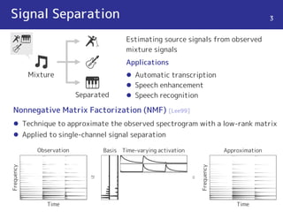 A Generalization of Laplace Nonnegative Matrix Factorizationand Its Multichannel Extension | PPT