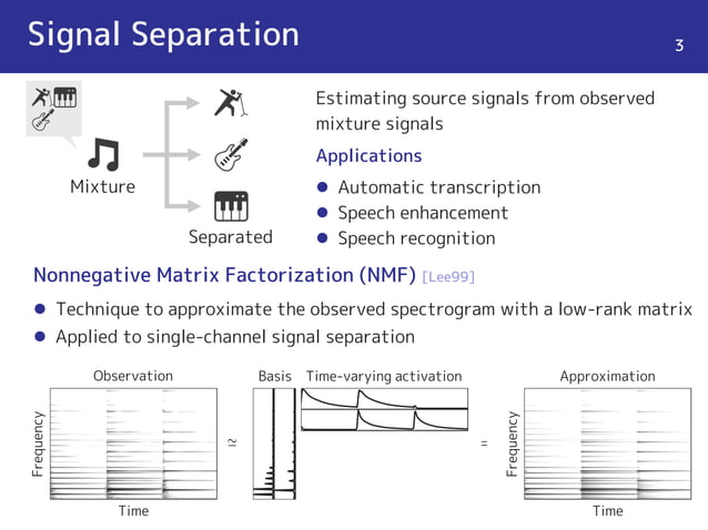 A Generalization of Laplace Nonnegative Matrix Factorizationand Its Multichannel Extension | PPT