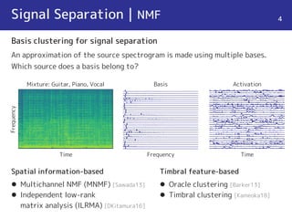 A Generalization of Laplace Nonnegative Matrix Factorizationand Its Multichannel Extension | PDF