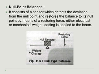 THERMOGRAVIMETRY ANALYSIS [TGA] AS PER PCI[M.PHARM] | PPTX