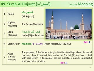 Al Quran (Chapter 49): Surah Al Hujurat [The Private Chambers] | PDF