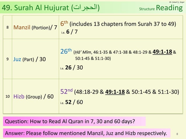 Al Quran (Chapter 49): Surah Al Hujurat [The Private Chambers] | PPT
