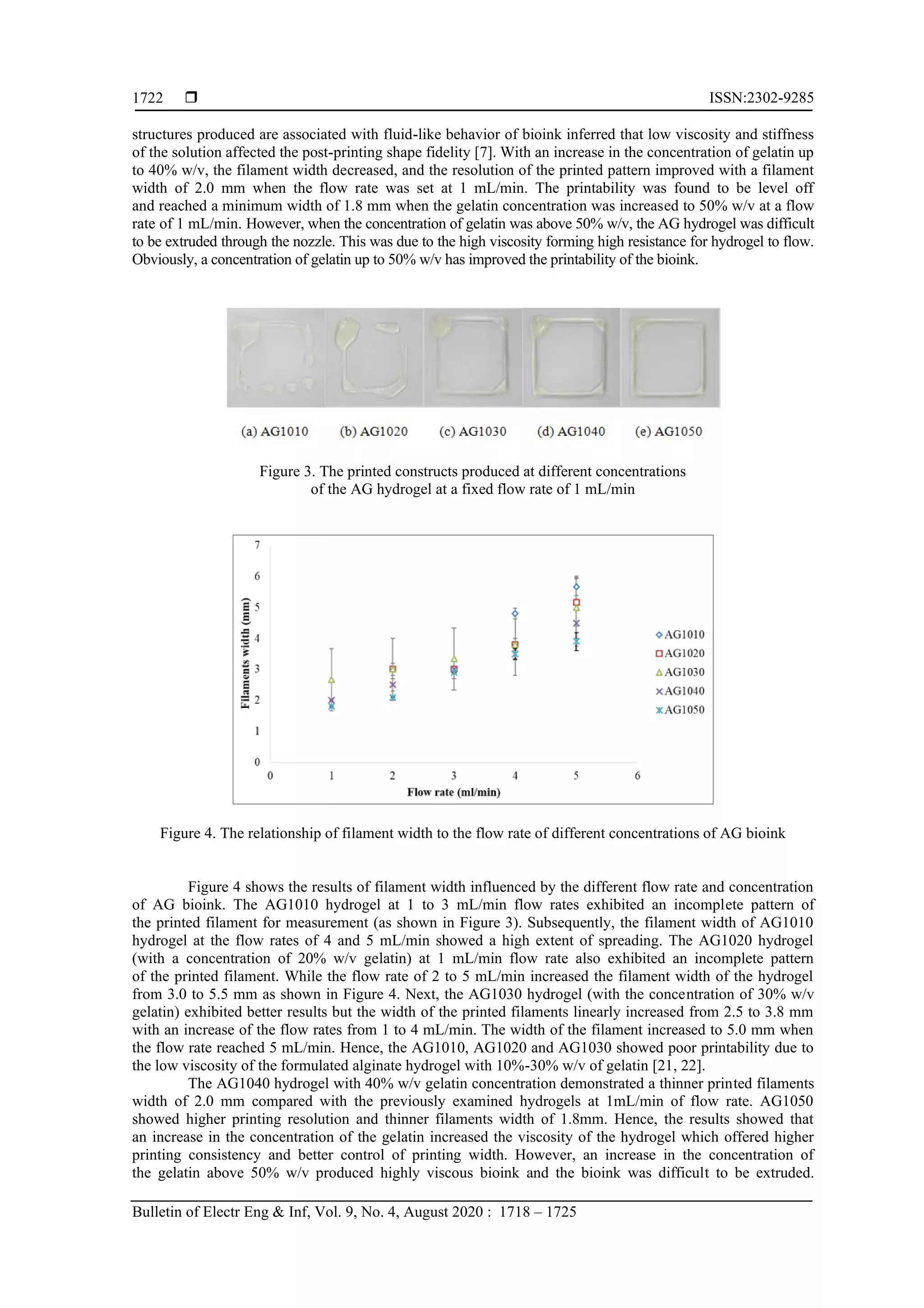Investigation on the printability of bioink based on alginate-gelatin hydrogel and liquid ...