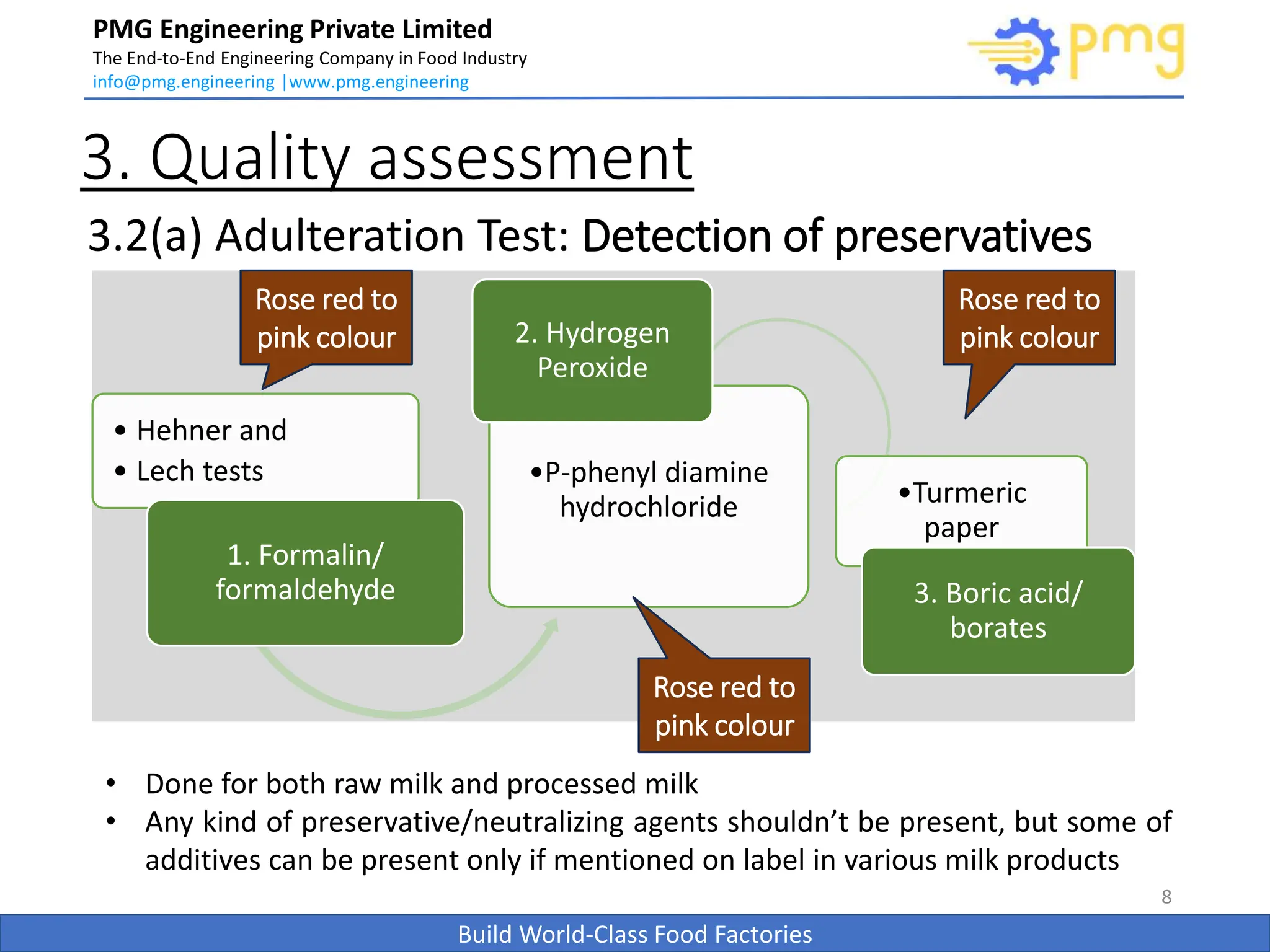 QC and its CCPs_Milk processing.pptx.... | PPTX