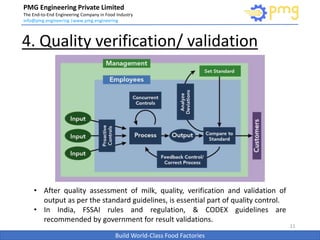 QC and its CCPs_Milk processing.pptx.... | PPT