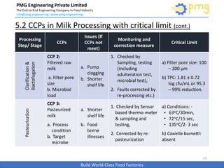 QC and its CCPs_Milk processing.pptx.... | PPT