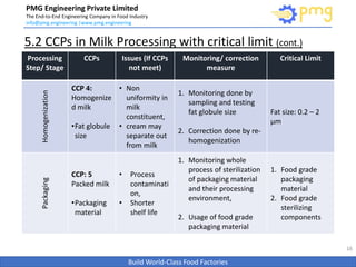 QC and its CCPs_Milk processing.pptx.... | PPT