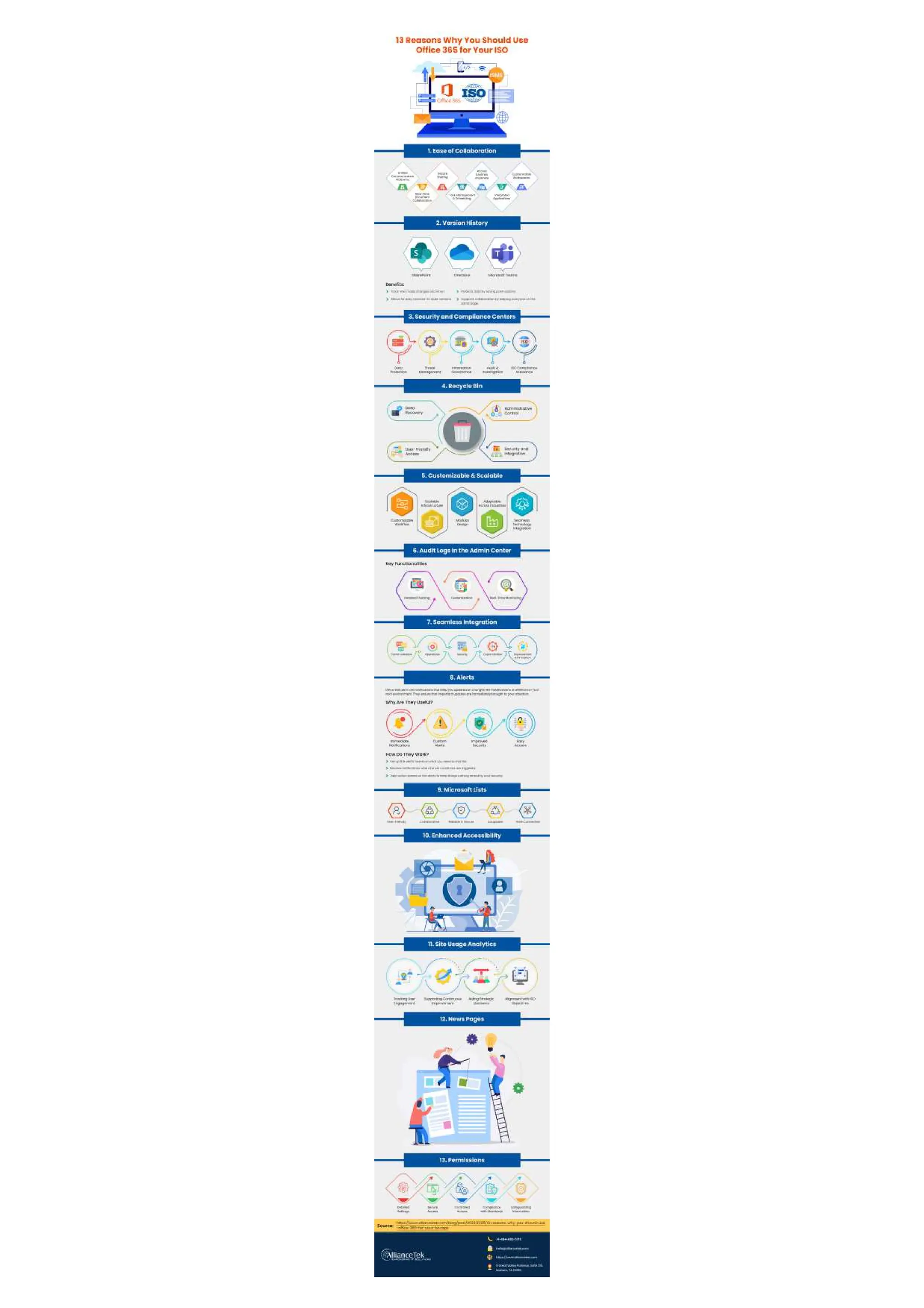 13 Reasons Why You Should Use Office 365 for Your ISO | PDF