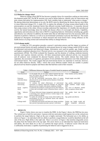 Physical activity prediction using fitness data: Challenges and issues | PDF