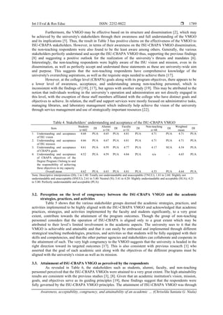 Awareness, acceptability, congruency, and attainability of an academic ...