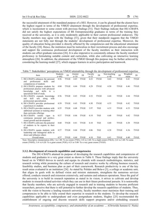 Awareness, acceptability, congruency, and attainability of an academic ...