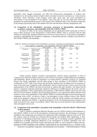 Awareness, acceptability, congruency, and attainability of an academic ...