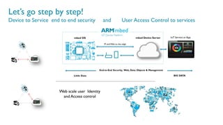RISE OF THE MACHINES: IRM IN AN IOT WORLD | PDF