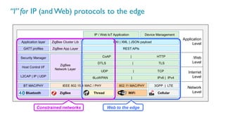 RISE OF THE MACHINES: IRM IN AN IOT WORLD | PDF