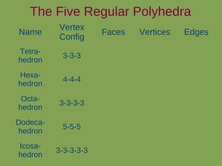 Intro to Solids, Nets, and Euler | PPT