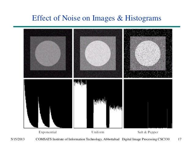 Noise Models