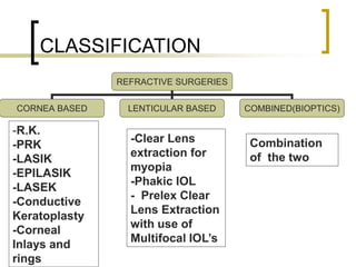 49-REFRACTIVE-SURGERIES-(2).ppt