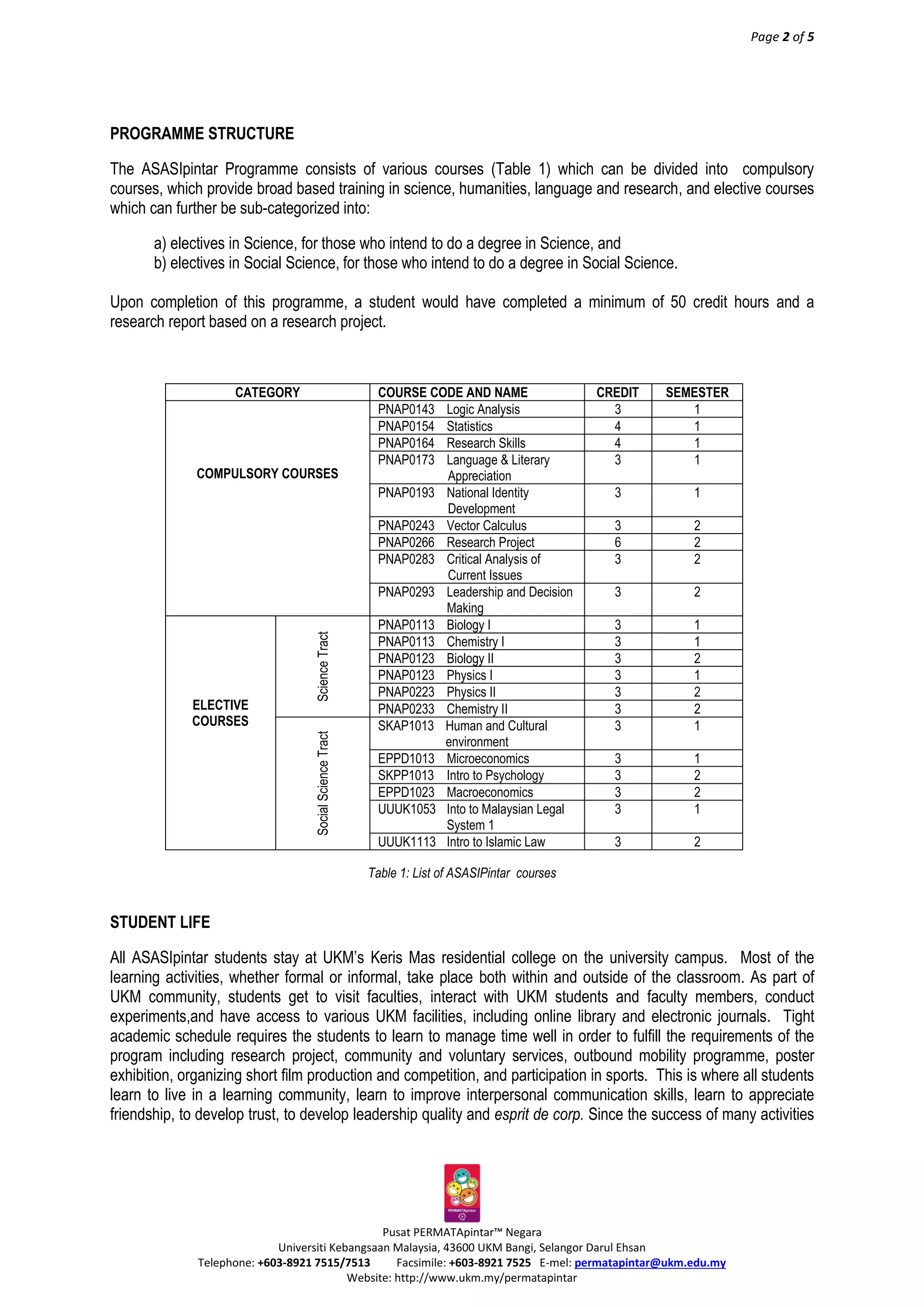 ASASIpintar-Profile-2015-16 | PDF