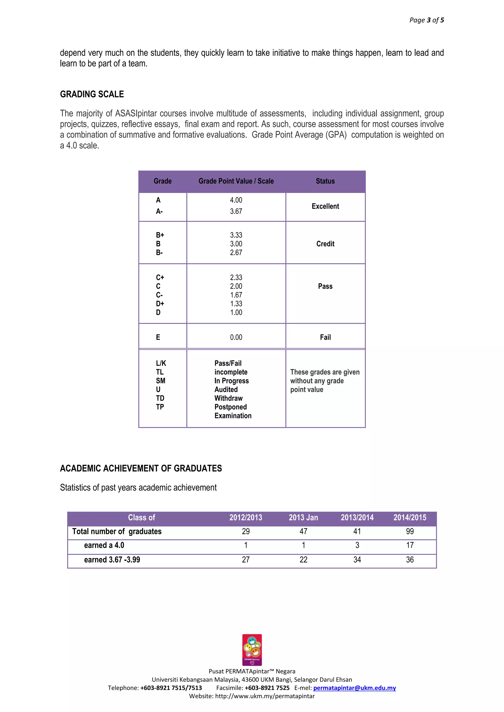 ASASIpintar-Profile-2015-16 | PDF