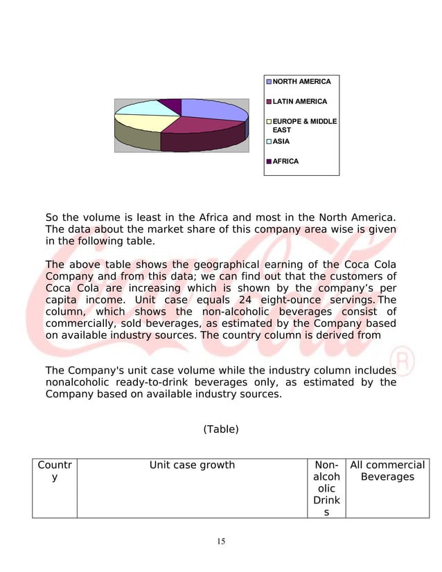 project-of-coca-cola | PDF