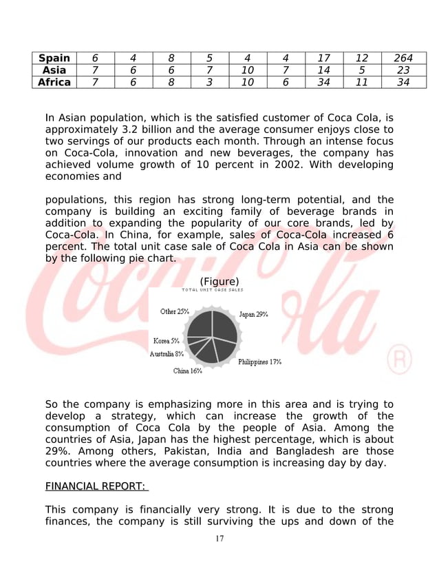 project-of-coca-cola | PDF