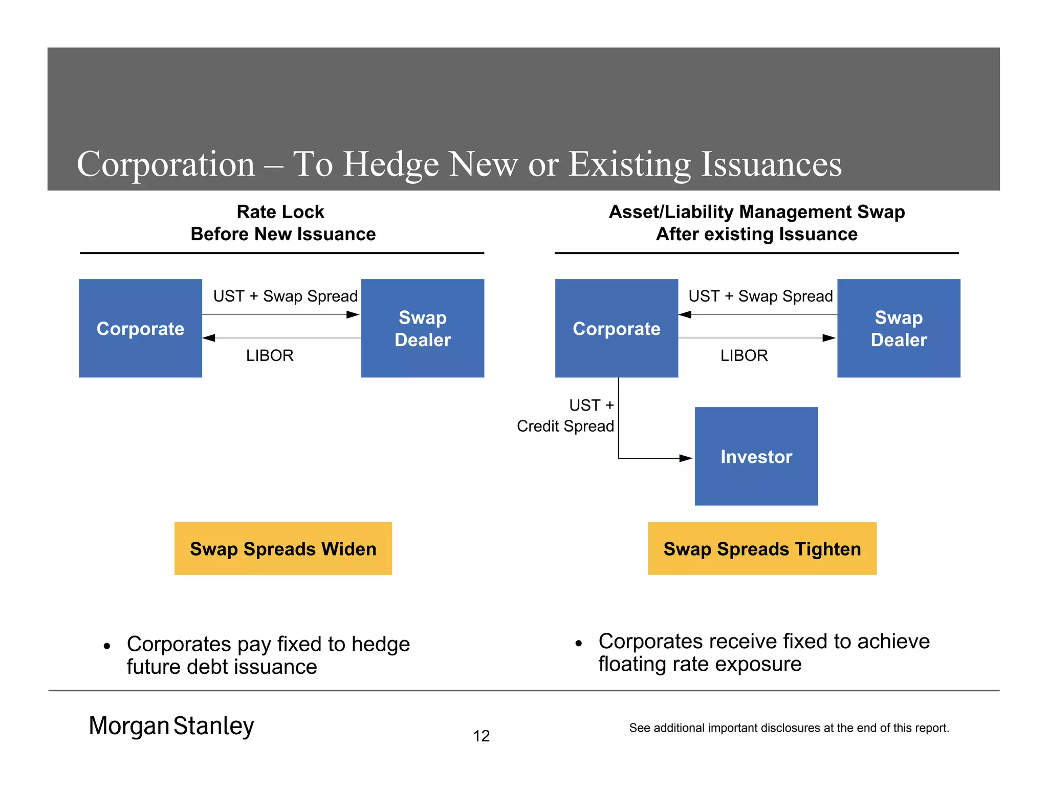 InterestRateSwaps-ppt.pdf