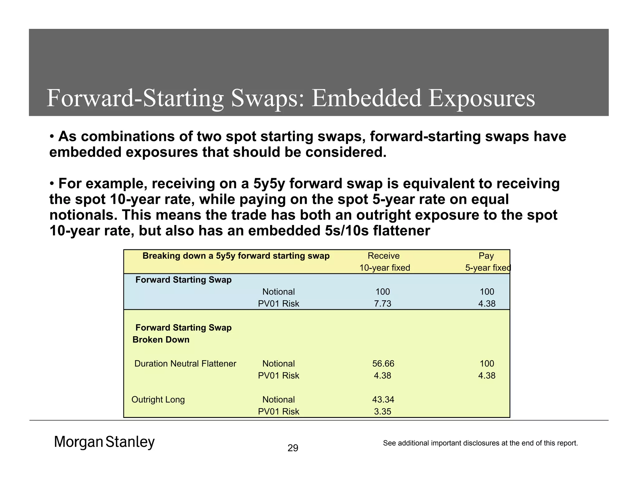 InterestRateSwaps-ppt.pdf