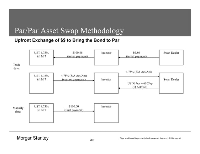 InterestRateSwaps-ppt.pdf