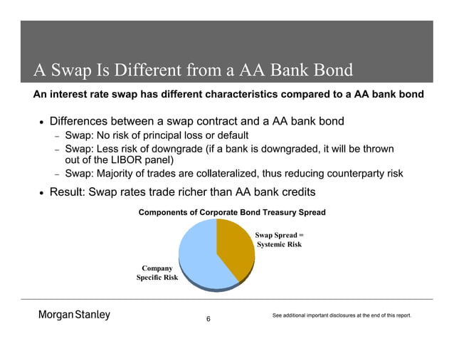 InterestRateSwaps-ppt.pdf