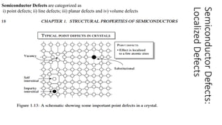 490688024-EE101-Basics-of-semiconductor-materials-pptx.pptx