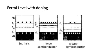 490688024-EE101-Basics-of-semiconductor-materials-pptx.pptx
