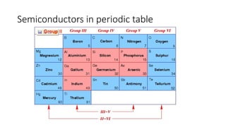 490688024-EE101-Basics-of-semiconductor-materials-pptx.pptx