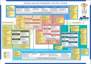 Business Analysis Framework | PPT