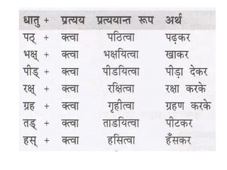 490798017066558349-Pratyaya-sanskritppt.pdf