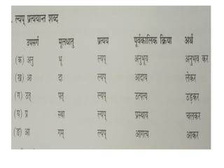 490798017066558349-Pratyaya-sanskritppt.pdf