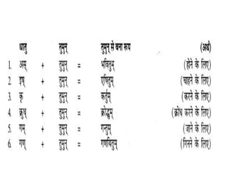 490798017066558349-Pratyaya-sanskritppt.pdf