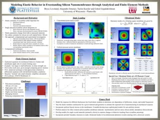 Elastic Modeling | PPT