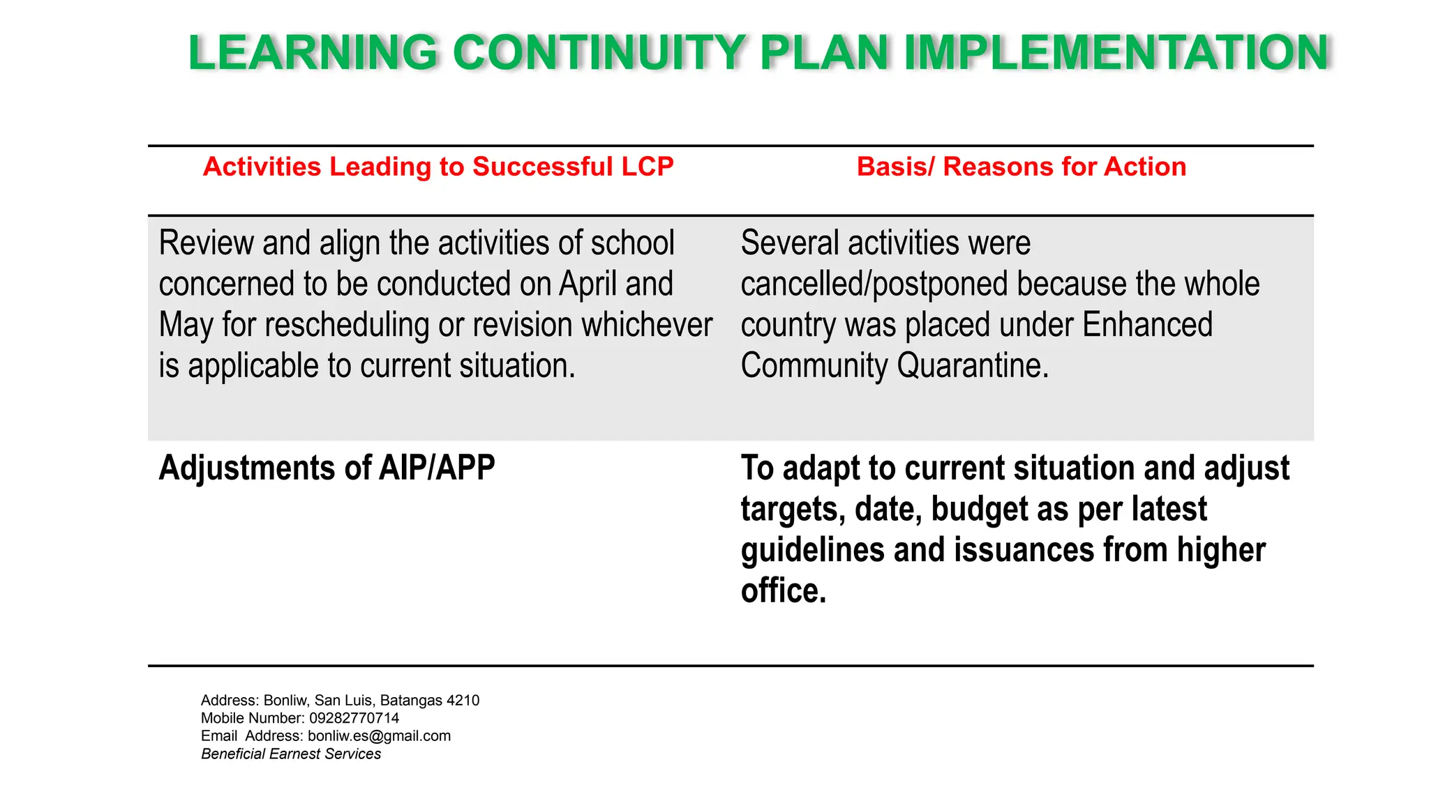 491004105-2019-Learning-Continuity-Plan-PowerPoint.pptx