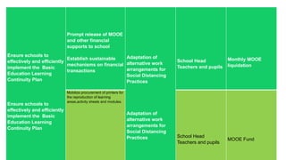 491004105-2019-Learning-Continuity-Plan-PowerPoint.pptx