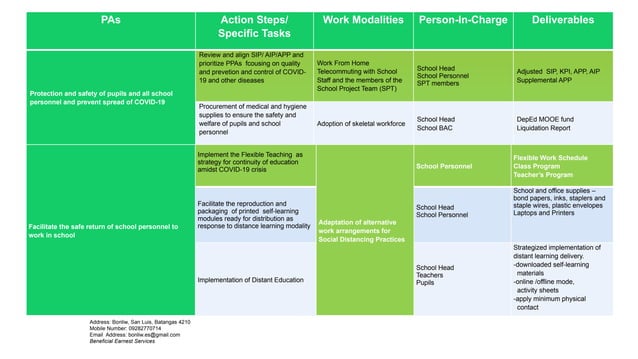 491004105-2019-Learning-Continuity-Plan-PowerPoint.pptx